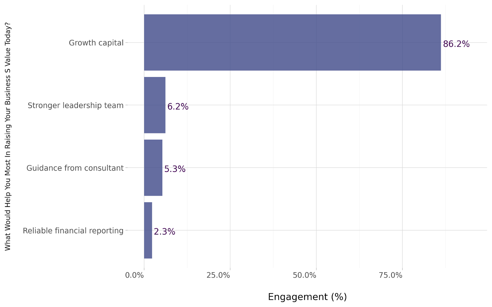 Business Valuation Statistics: UK 2025 | Full Stack Consulting