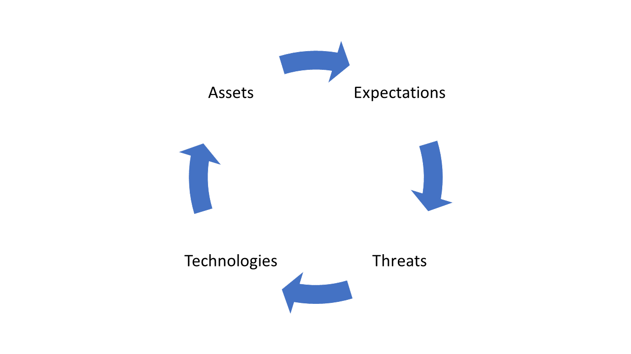 Technology Enabled Business Model Innovation | Full Stack Consulting
